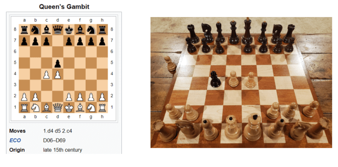 The Queen’s Gambit and its Puzzles: Moscow Edition | Welcome to Narnian ...